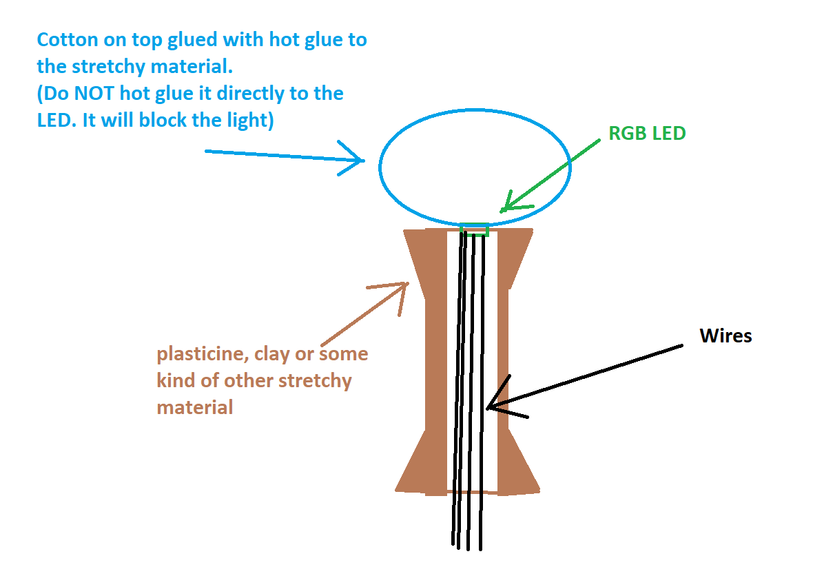 Arduino Based LED City Model : 9 Steps (with Pictures) - Instructables