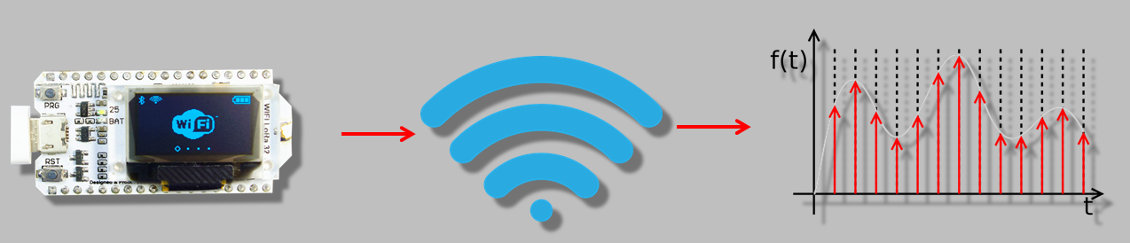 WiFi Volume Control : 13 Steps - Instructables