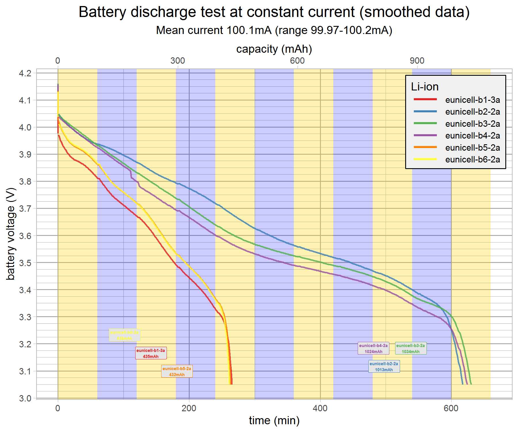 Battery Capacity Measurement Using Kitronik Inventor's Kit and Adafruit ...
