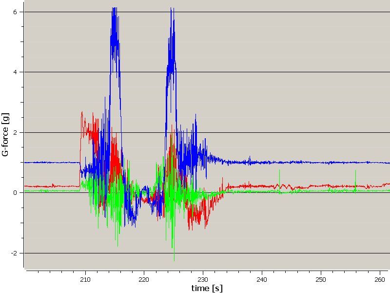 Accelerometer-logger With SD-card Memory : 6 Steps (with Pictures ...