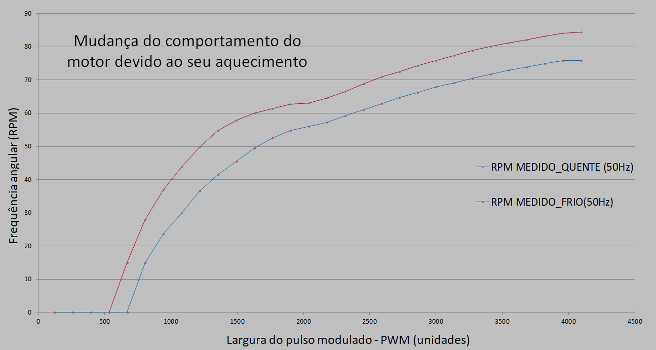 DC Motor Speed Control With ESP32 : 13 Steps - Instructables