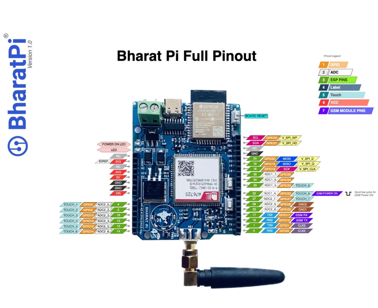 Motion Detection Using Pir Sensor And Bharat Pi 4 Steps Instructables