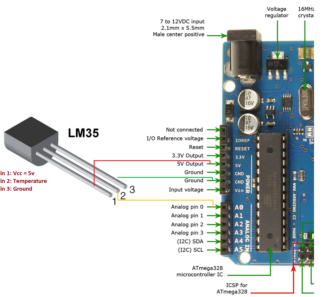 Arduino and LM35 Based Temperature Monitor for Beginners : 8 Steps ...