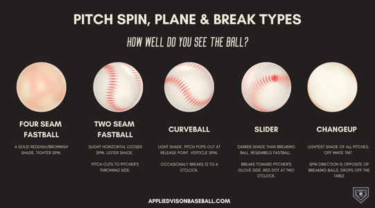 Baseball Pitches : 5 Steps - Instructables