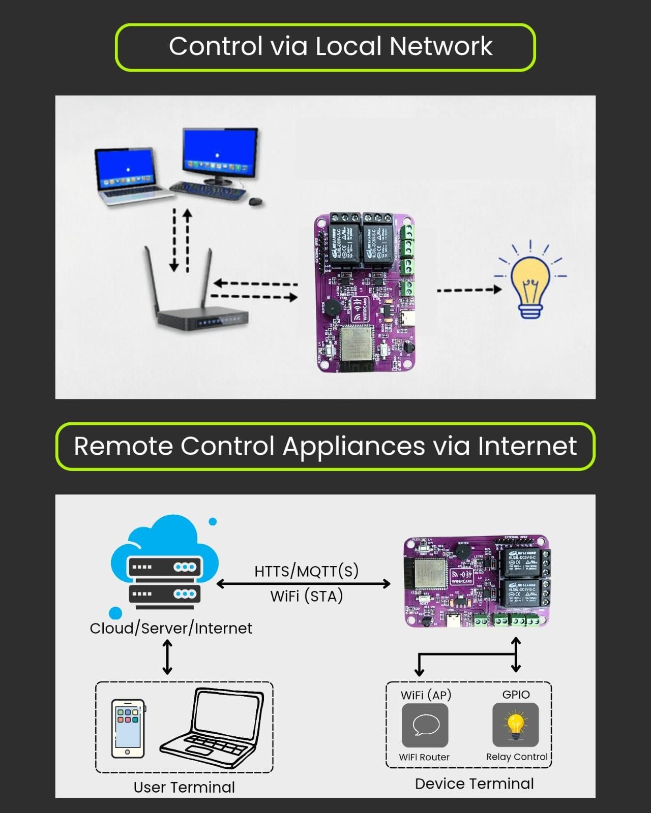 WiFIRCard – Tiny Wi-Fi + IR Powered Smart Relay Board : 7 Steps ...