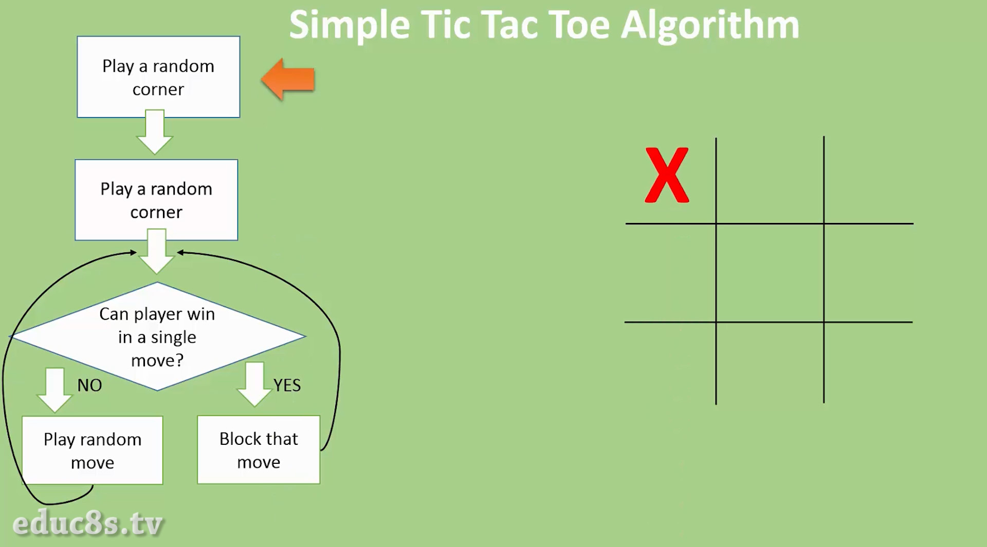 Arduino Touch Tic Tac Toe Game : 6 Steps (with Pictures) - Instructables