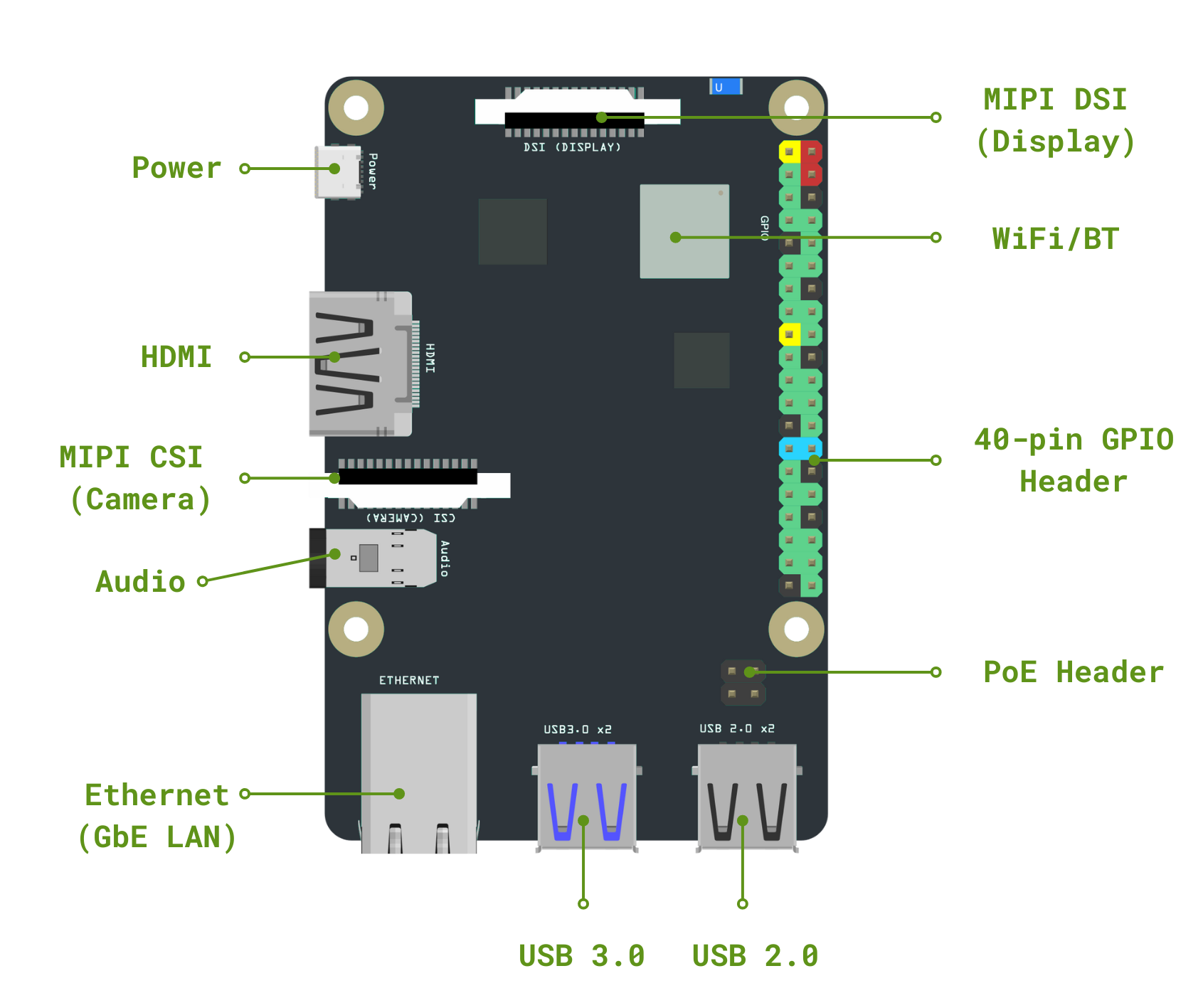 Emotion Recognition Using Brainypi : 6 Steps - Instructables