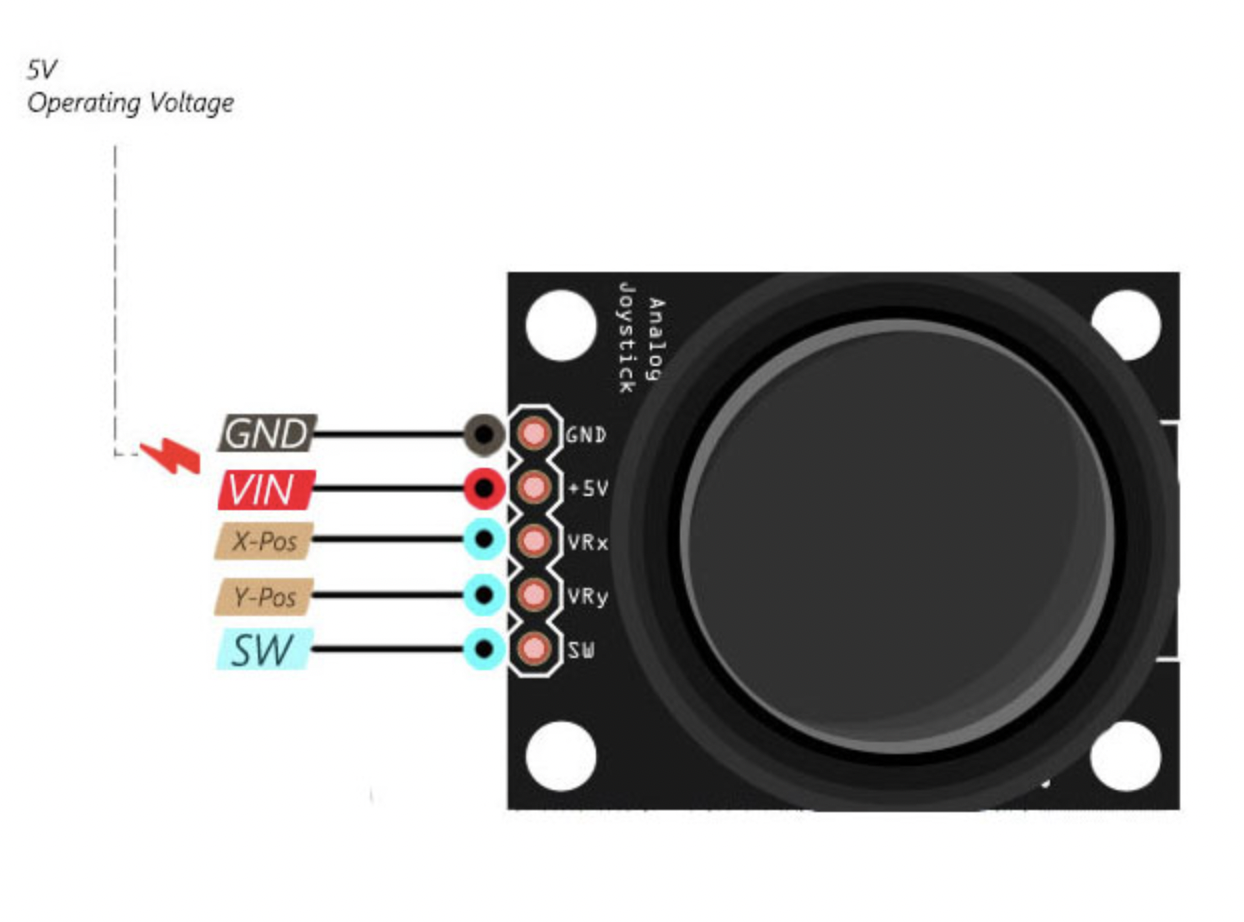 Wireless Arduino Motor Driver and Joystick Controller (nRF24L01 and ...