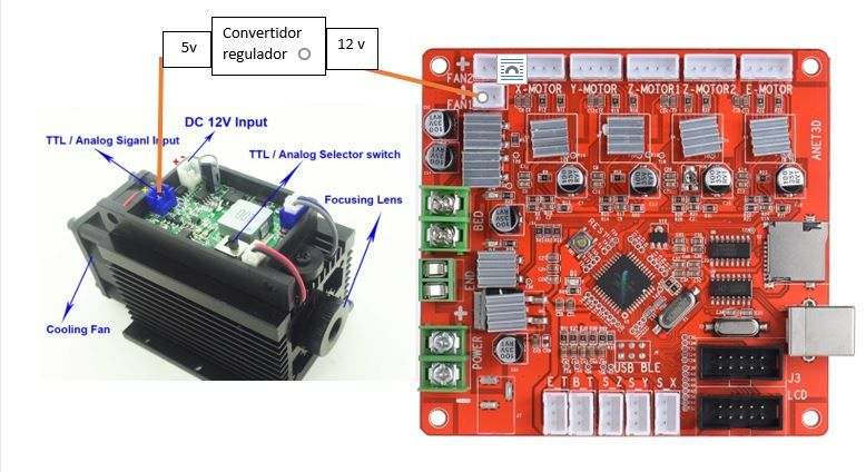 Convert a 3D PRINTER to LASER ENGRAVER | Under 40$ : 5 Steps (with ...
