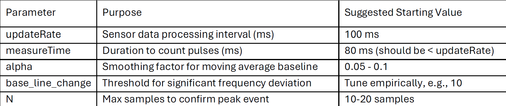 How to Build a DIY Walkthrough Detector Using Arduino UNO : 9 Steps ...