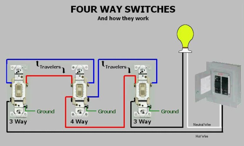 Four-Way Switches & How They Work - Instructables
