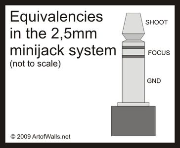 Canon N3 Connector, All You Always Wanted to Know About It : 5 Steps ...