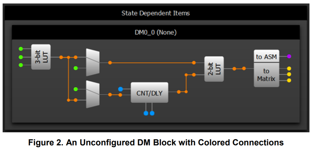 DIY Dynamic Memory Block : 5 Steps - Instructables