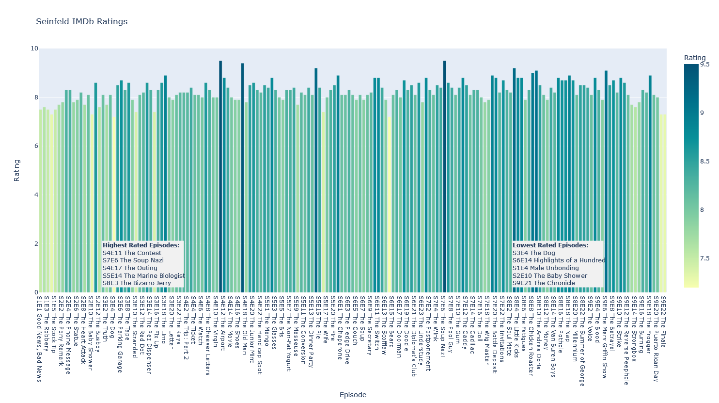 TV Show Ratings on Beautiful Graphs : 8 Steps (with Pictures ...