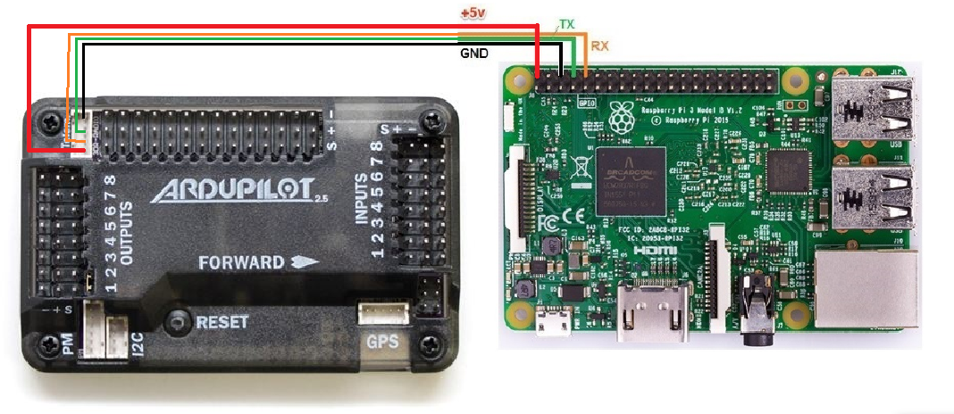 Autonomous Line Follower Drone With Raspberry Pi : 5 Steps - Instructables