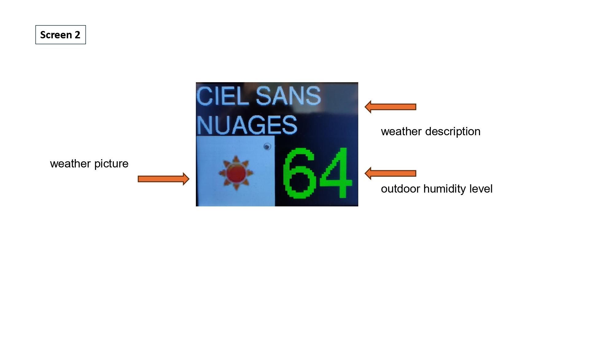Weather Display : 4 Steps - Instructables