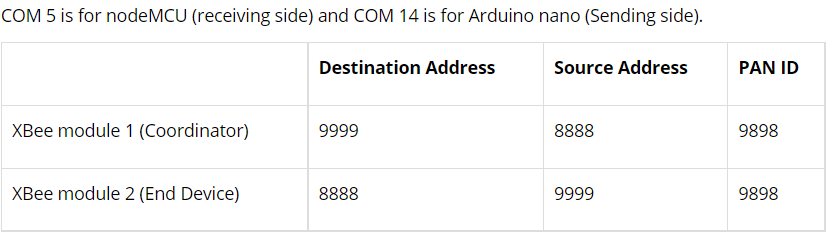 Setting Up Zigbee Communication to Transfer Data Between Arduino and ... Setting Up Zigbee Communication to Transfer Data Between Arduino and ...