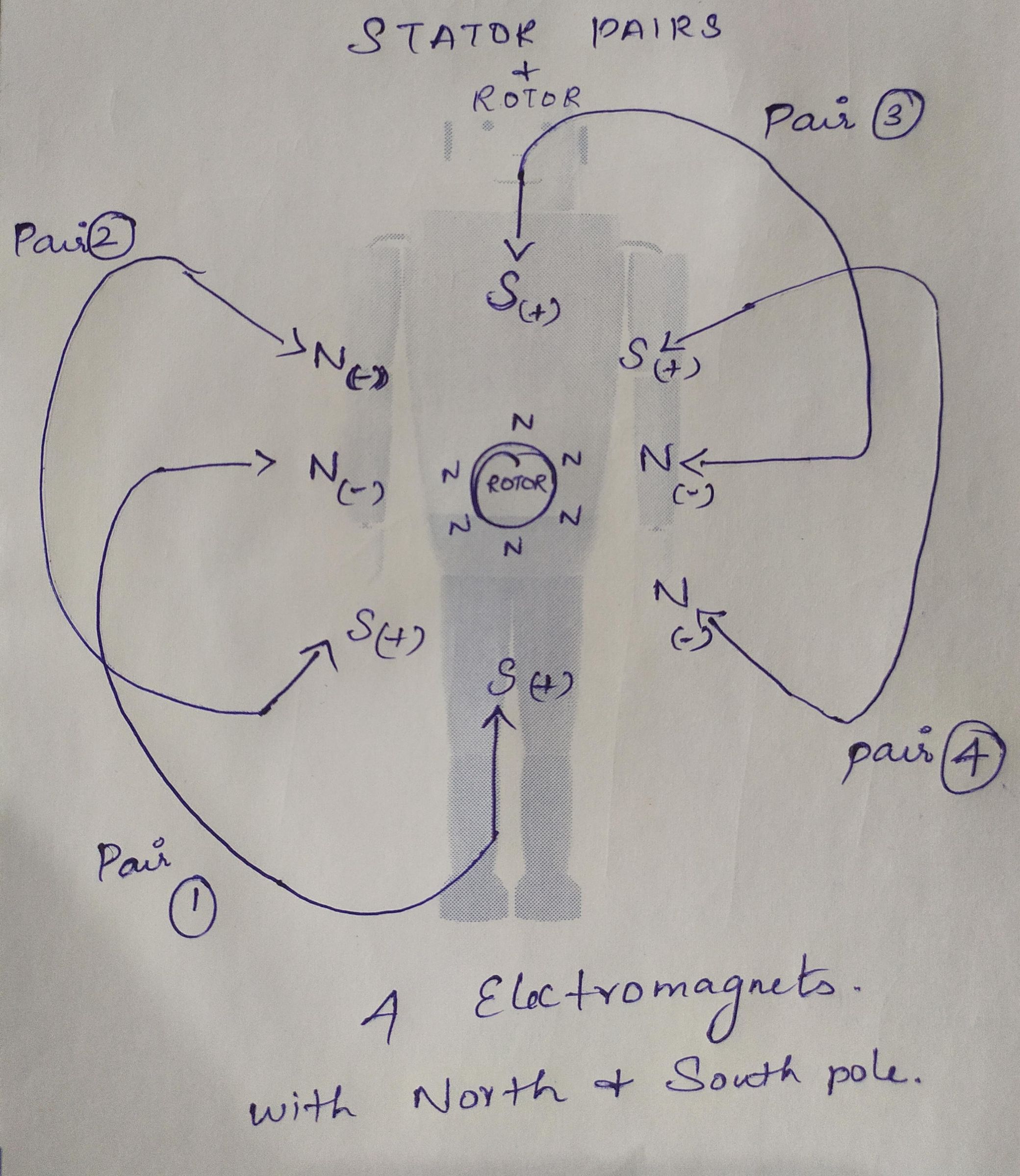 DIY - Self Made STEPPER MOTOR (electromagnetics) : 6 Steps (with ...