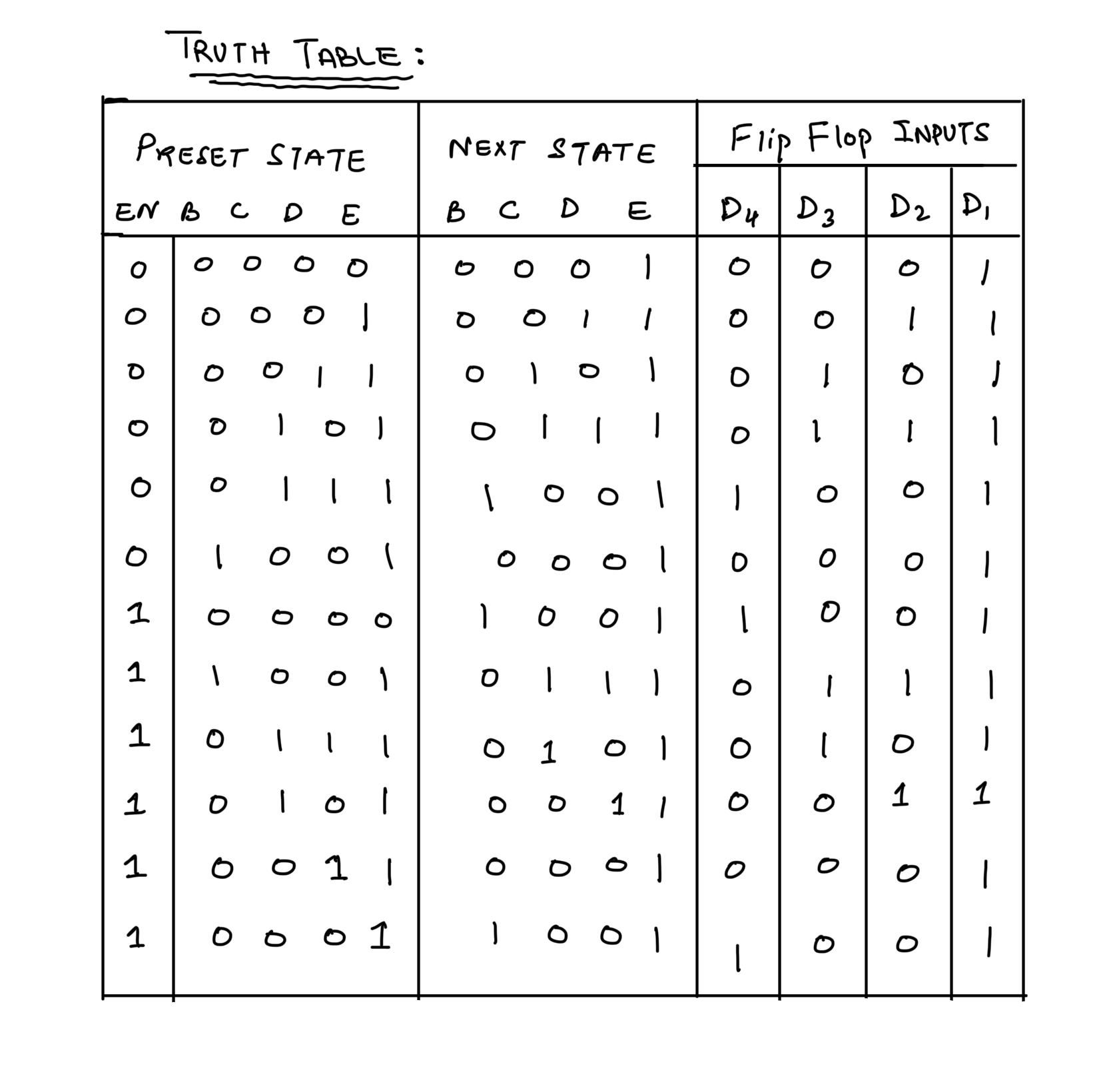 2-Digit Up and Down ODD Numbers Counter From 0 to 99 [Digital Logic ...