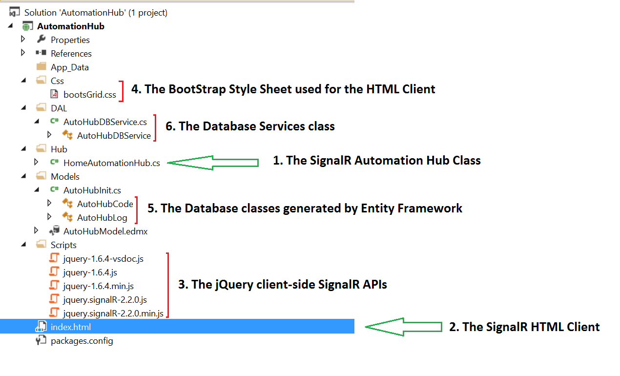 The Raspberry Pi-Arduino-SignalR Home Automation Hub : 11 Steps (with ...
