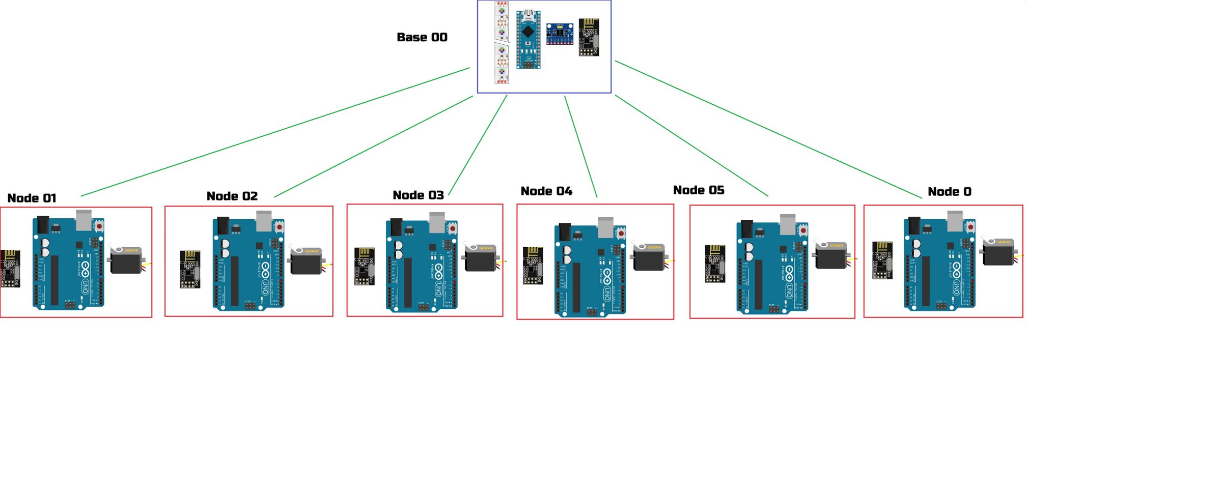 Infinity Gauntlet Controlled Home Automation : 8 Steps (with Pictures ...