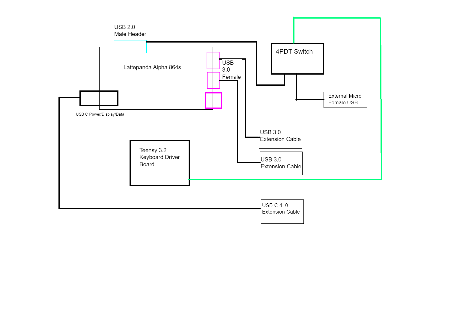Thinkpad W701DS Lattepanda Alpha + KVM Conversion : 52 Steps ...
