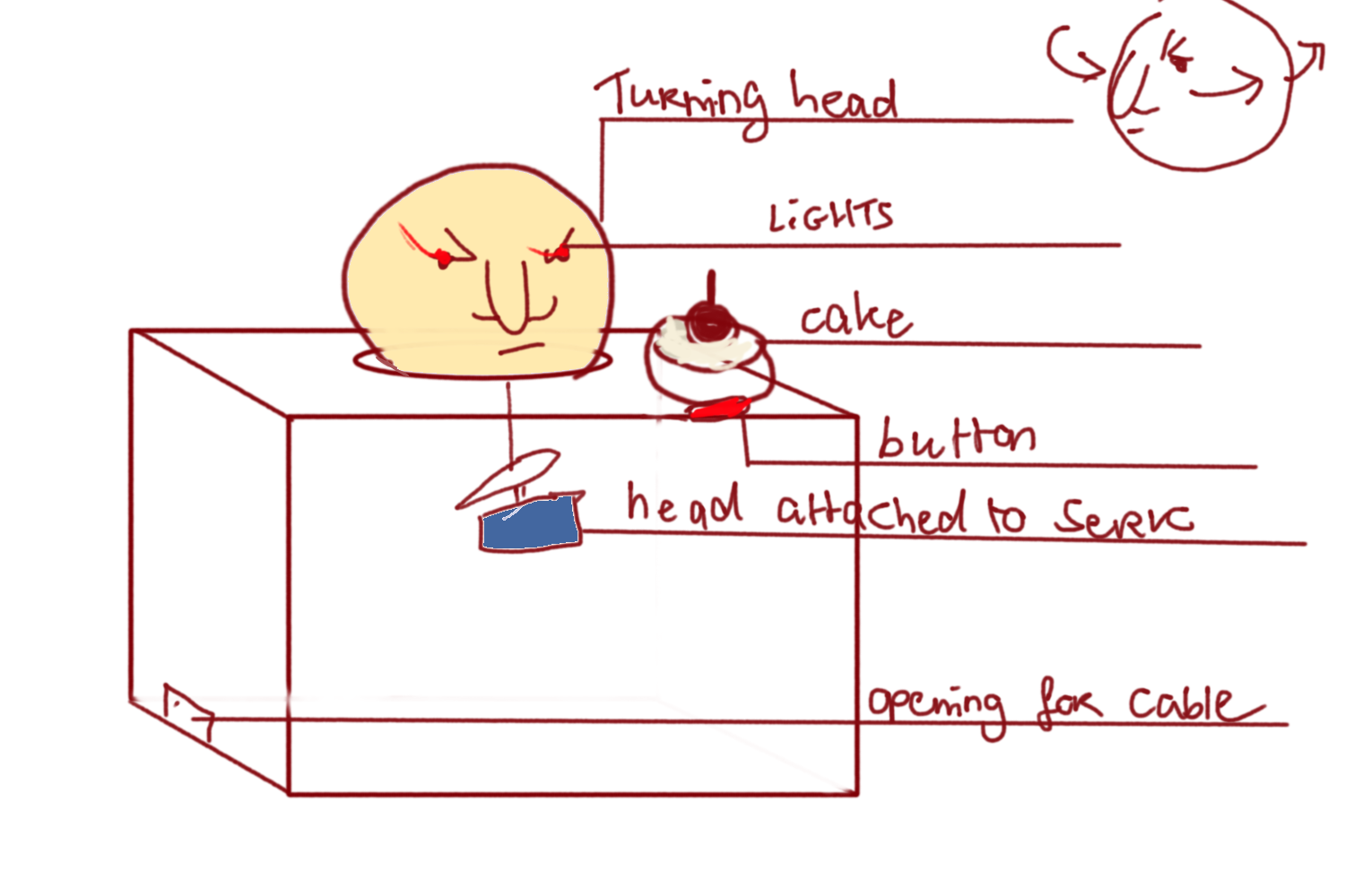 Greedy Forest Friend Machine : 11 Steps - Instructables