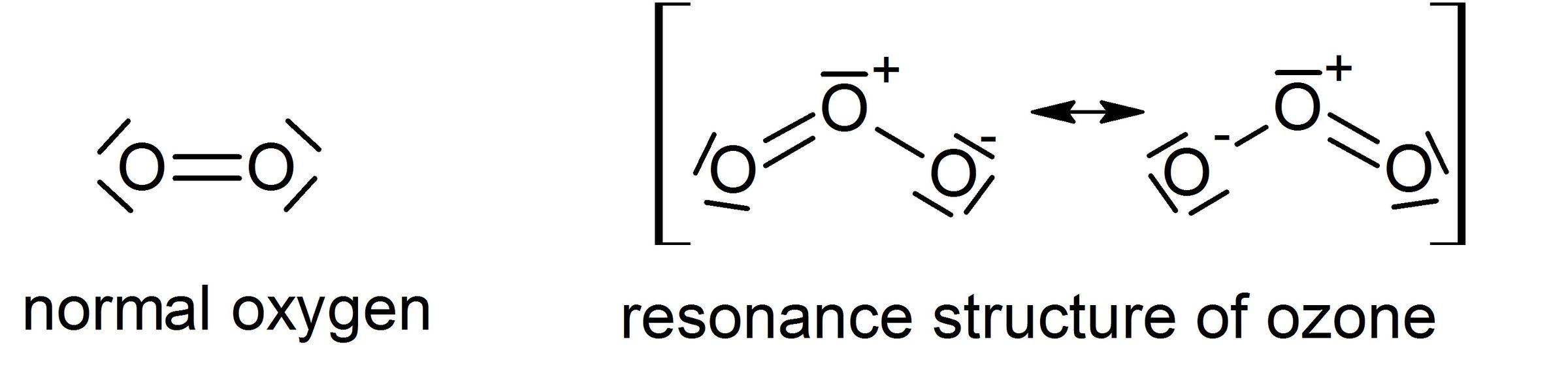 Ozone Generator : 6 Steps (with Pictures) - Instructables