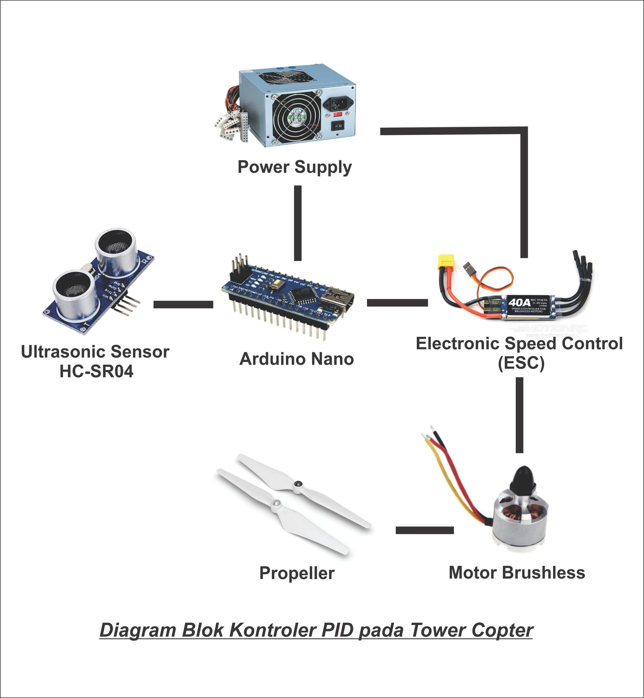 Tower Copter With PID Controller : 4 Steps - Instructables
