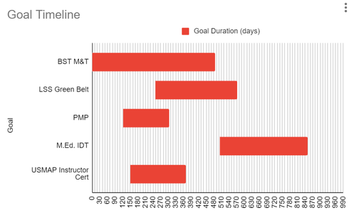 How to Make a Basic Gantt Chart in Google Sheets : 7 Steps - Instructables