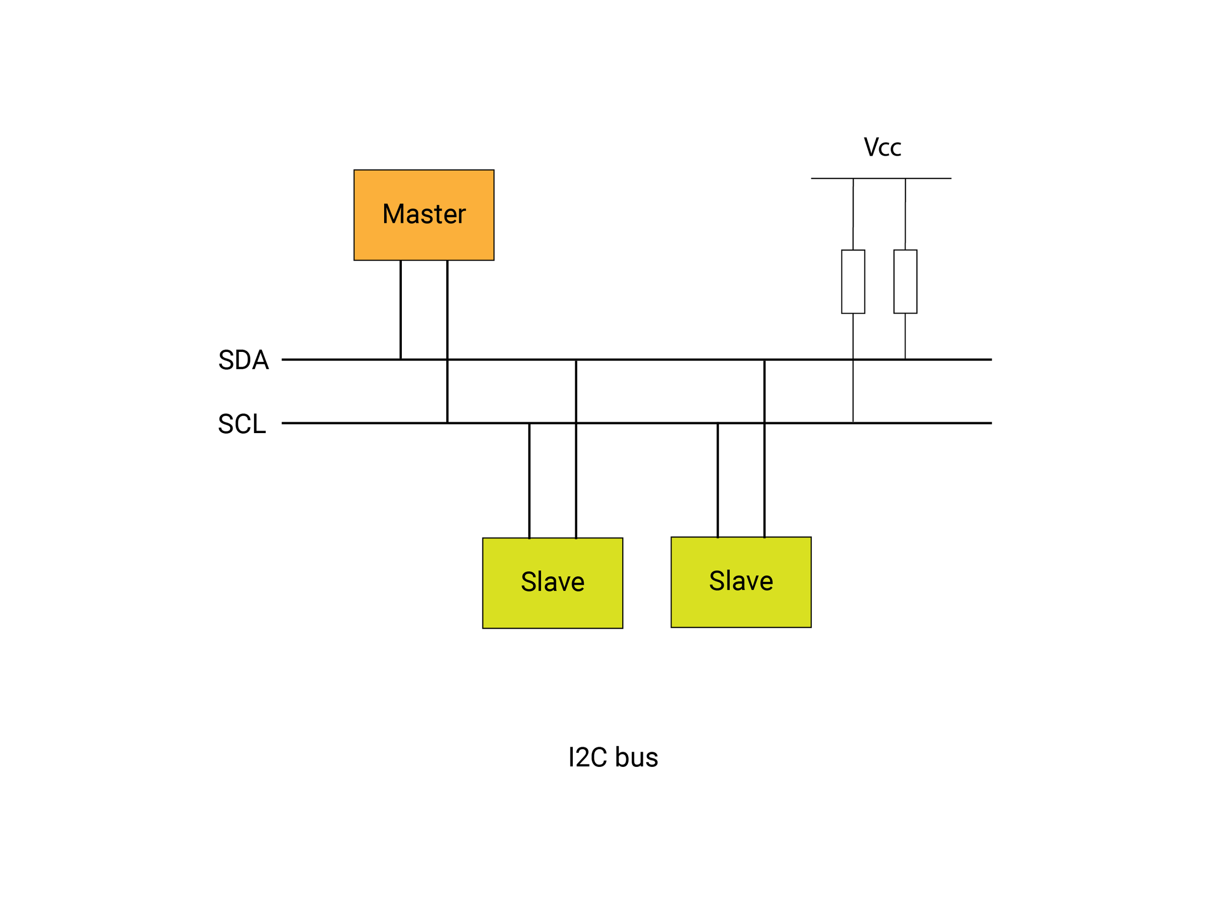 Display "Hello World" on 16x2 LCD Using Swift Language : 7 Steps ...