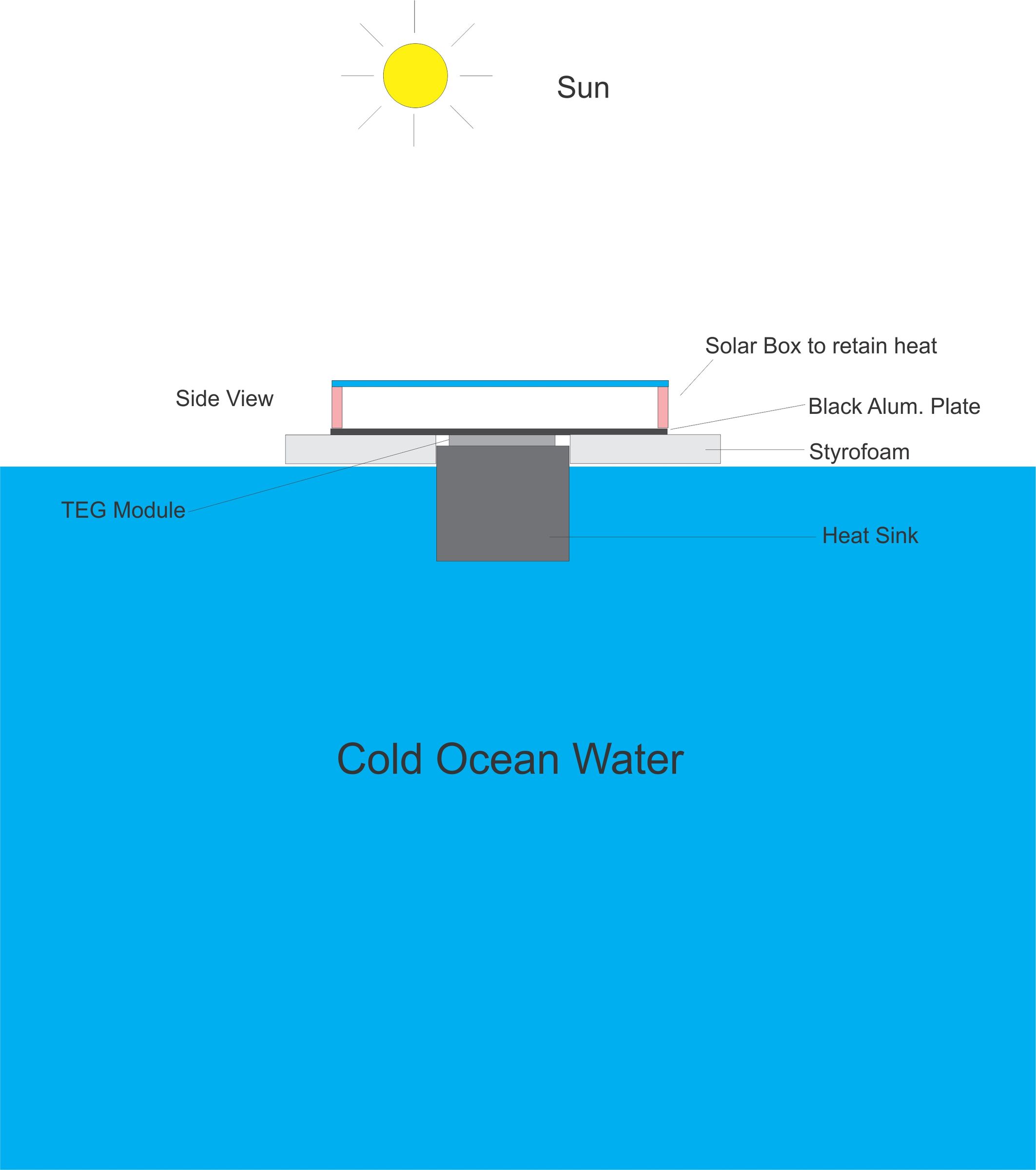 Solar Thermoelectric Generator - Sunflower : 5 Steps (with Pictures ...
