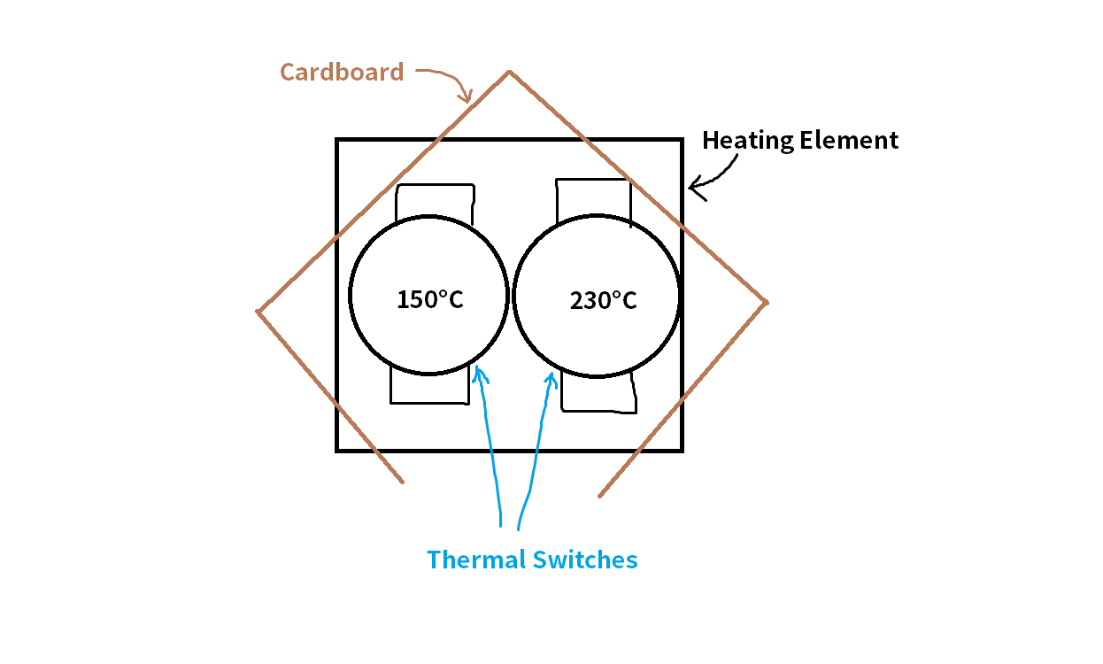 Low Cost DIY Automatic Reflow Hot Plate : 9 Steps (with Pictures ...