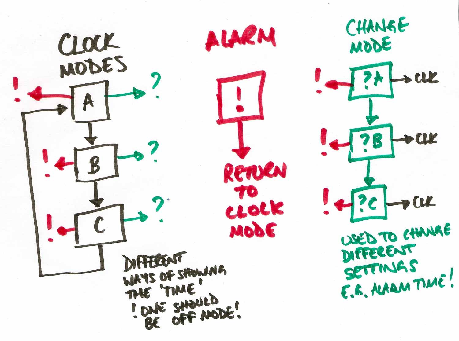 Arduino Powered Sunrise Alarm Clock With Neopixels : 7 Steps (with ...