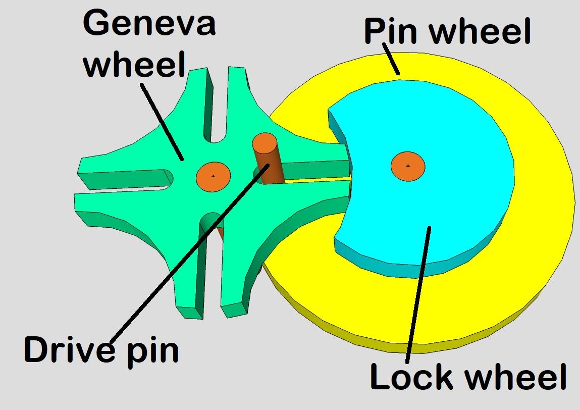 Easy Geneva Wheel Using Sketchup : 28 Steps - Instructables