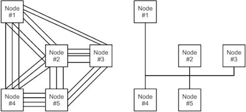 Raspberry Pi Based CAN-BUS Reader : 4 Steps - Instructables