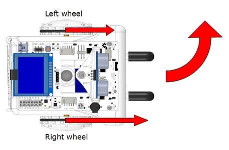How to Program a Cleaning Robot With the ArcBotics Sparki Educational ...