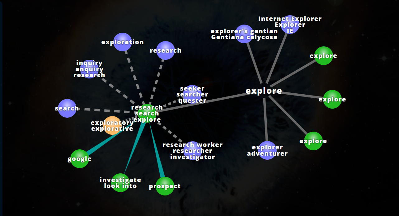 Visuwords Tutorial : 8 Steps - Instructables