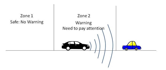 How To Make Arduino Based Collision Detection Warning System 6 Steps With Pictures 4921