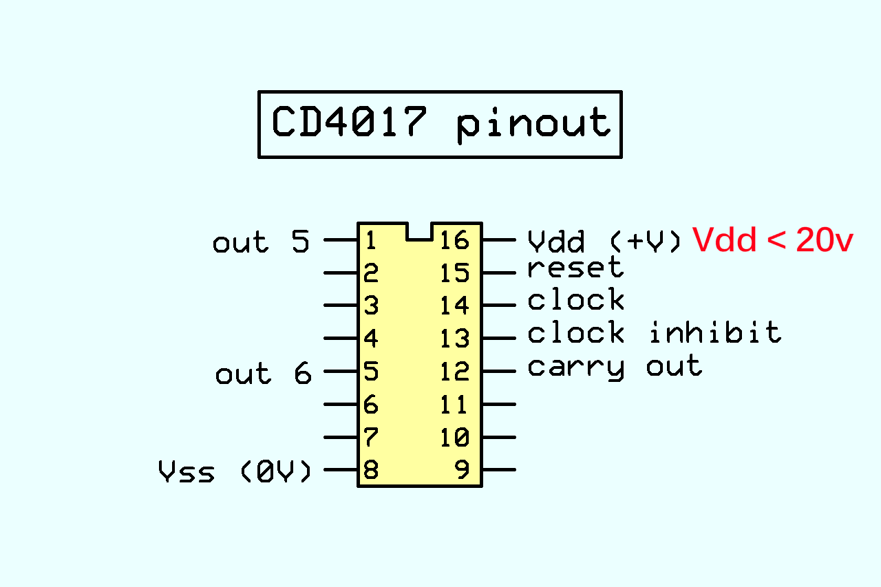 Accurate 1 Hz Frequency From AC Mains : 9 Steps - Instructables