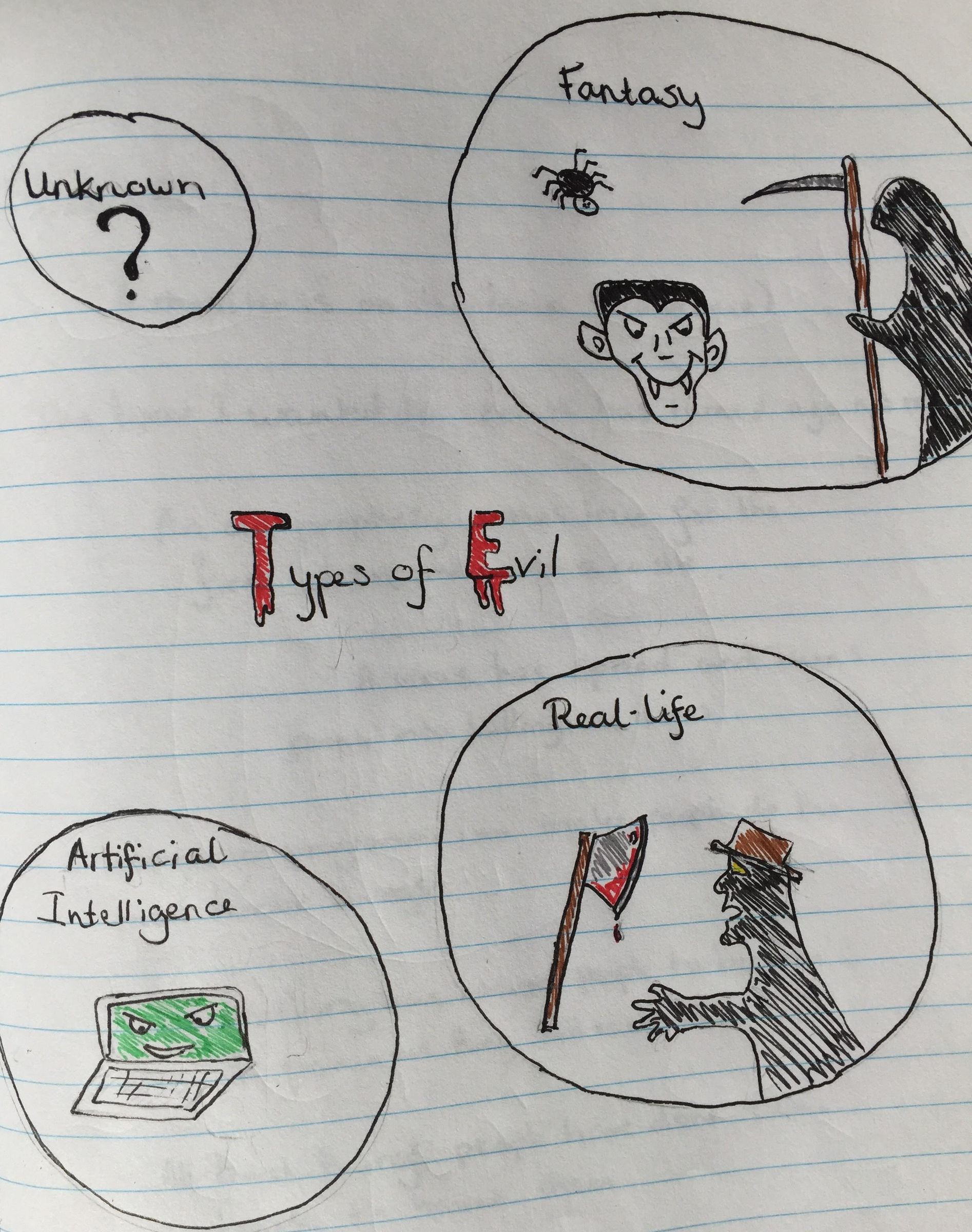 How to Write a Horror Story : 11 Steps (with Pictures) - Instructables