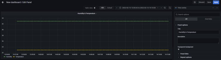 Visualization W5100S-EVB-Pico MQTT Message Using AWS + Grafana : 3 Steps - Instructables