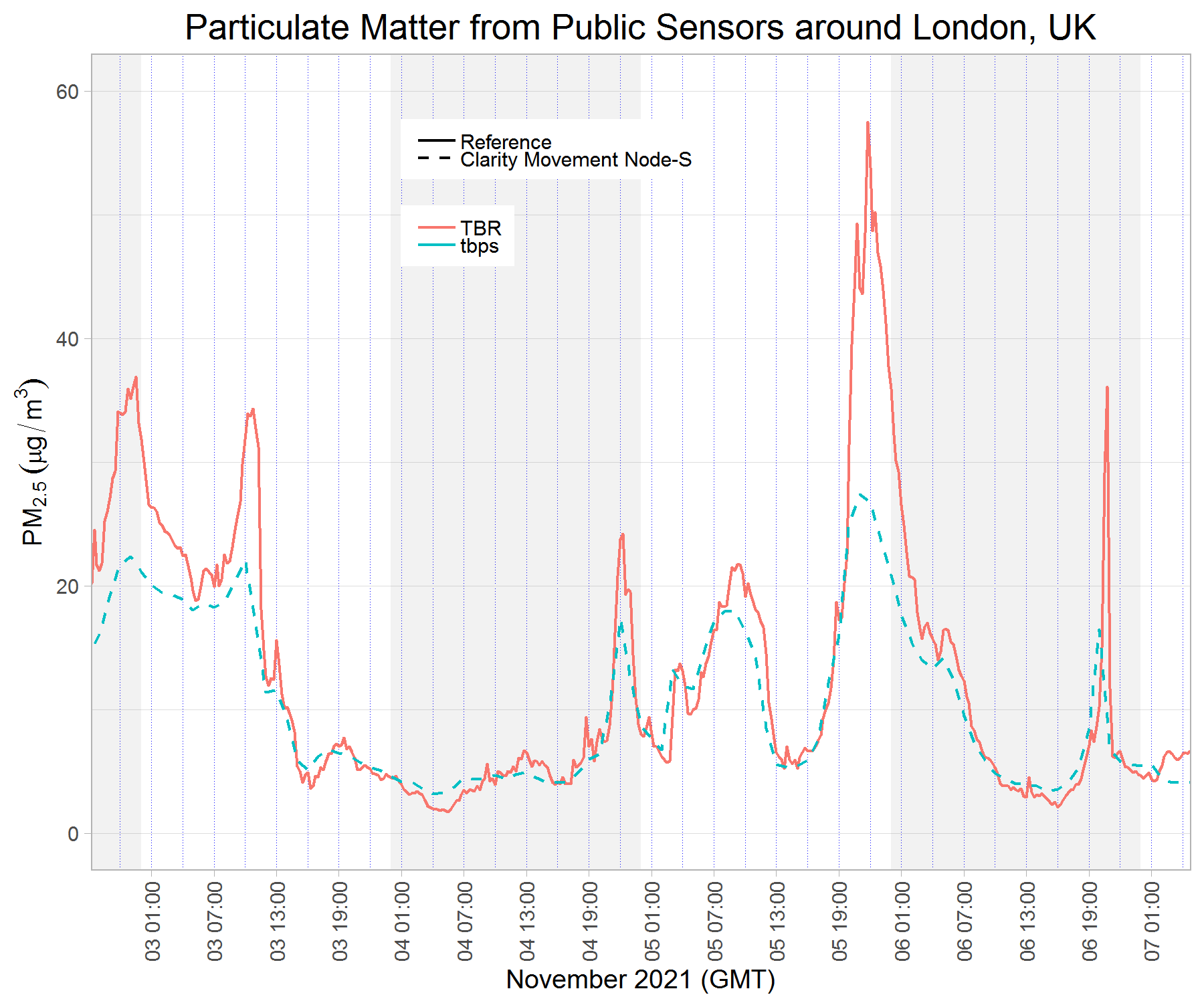 Publishing Particulate Matter Sensor Data to Adafruit IO With Maker Pi Pico and ESP-01S : 17 ...