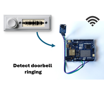 Add Connectivity to Doorbell With AI : 5 Steps - Instructables