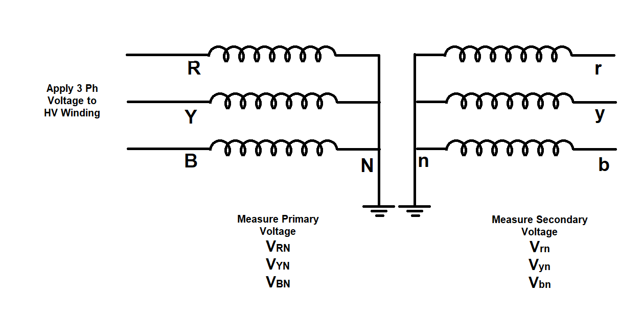Transformer Routine Tests : 7 Steps - Instructables