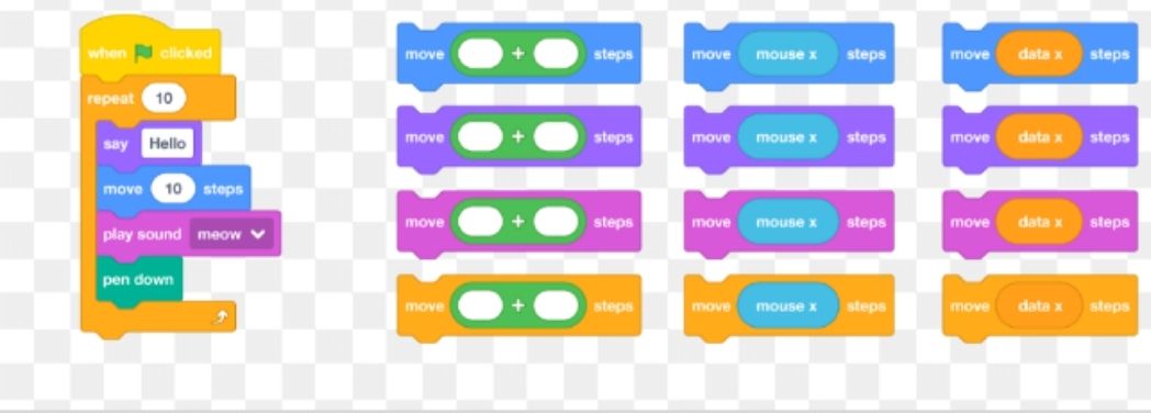 How to Write a Program With Scratch : 4 Steps - Instructables