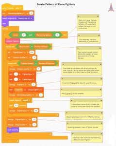 Advanced Game Development Using Scratch 3.0 : 10 Steps (with Pictures ...