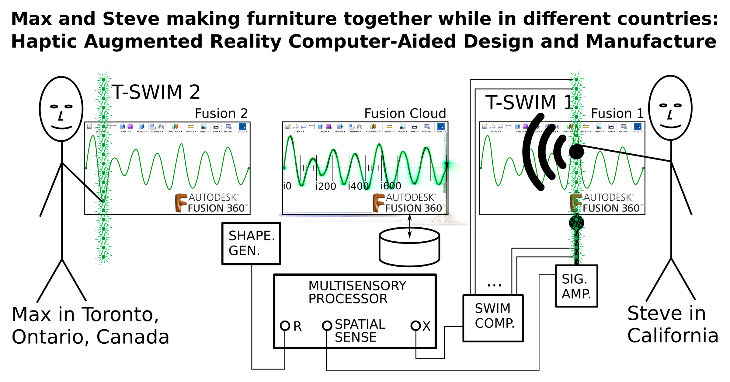 WaveTable: a Table Cut From Radio Waves or Sound Waves Using Real ...