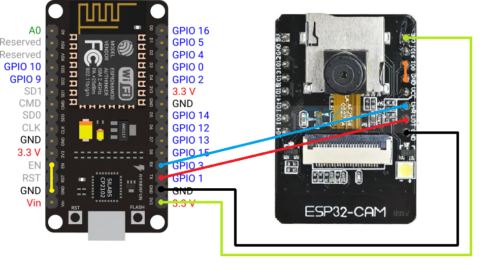 Esp32 Cam подключение