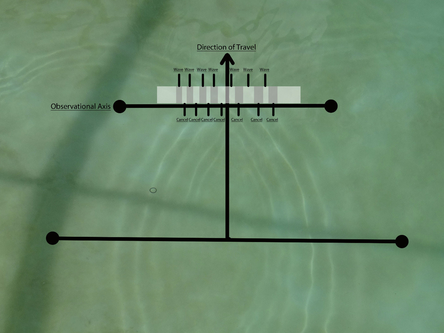 DIY Interferometer: Prove Einstein Wrong in 20 Minutes! : 13 Steps ...
